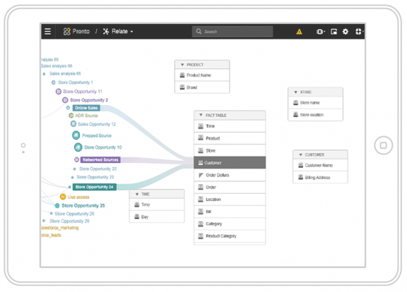 Infor Birst Business Intelligence (BI) Software | BBTS